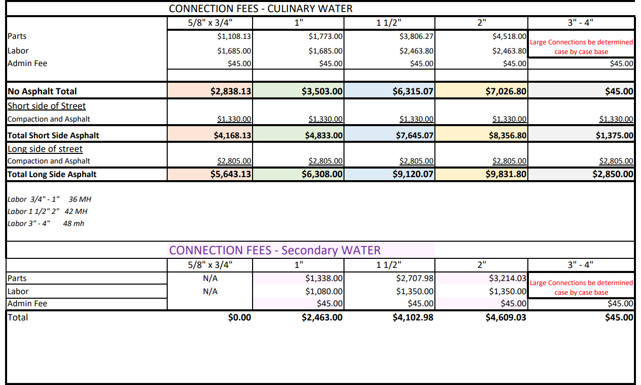 Offical Website of Monticello, Utah - Application for Water Connection
